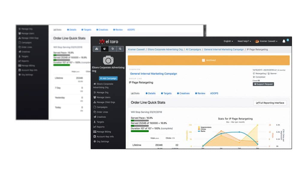 CRM Advertising | Learn Digital CRM Targeting With El Toro IP Targeting