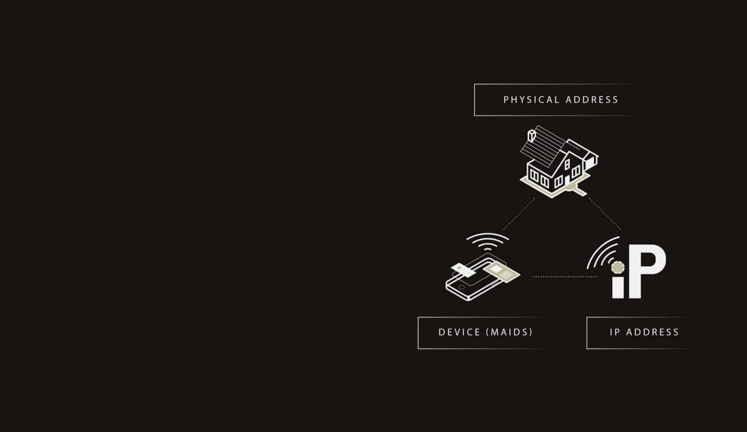 El Toro IP Targeting | Digital Advertising Platform